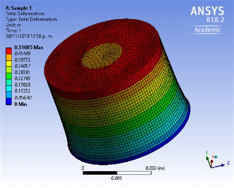 total deformation simulation sample 1 download scientific diagram