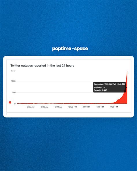 On Twitter Rt Siteptbr Mais De Relat Rios De Quedas