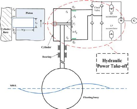 sketch of wave energy converter consisting of a heaving sphere download scientific diagram