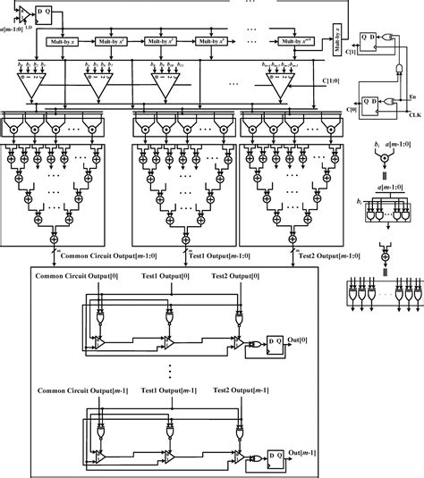 efficient implementation of bit‐parallel fault tolerant polynomial basis multiplication and