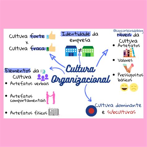 Mapa Conceptual De Cultura Organizacional Donos