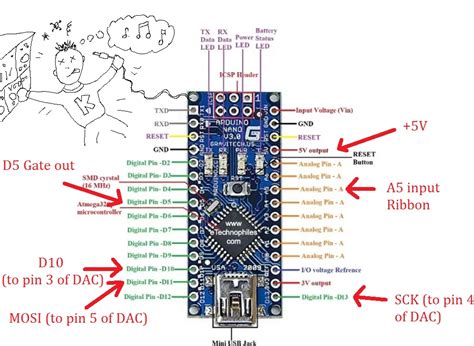 Arduino Nano Pinout Arduino Nano Board Guide Pinout Specifications Comparison Kabar Pendanaan
