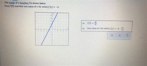 solved the graph of a function fis shown below find f 0