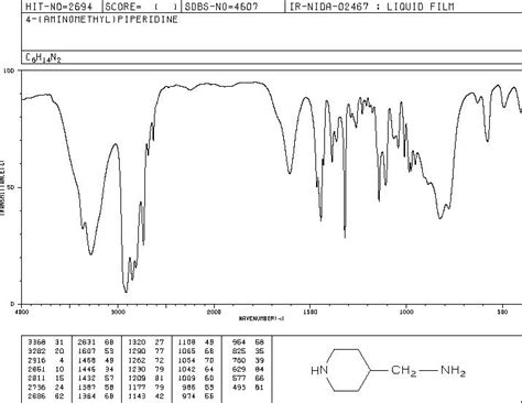 Aminomethyl Piperidine H Nmr Spectrum