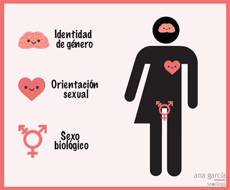 LEY TRANS Identidad de género y orientación sexual por Rosa María