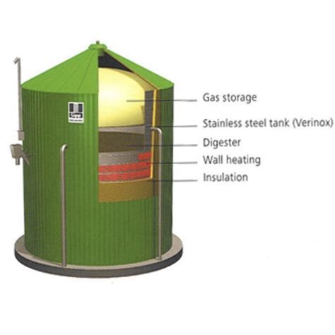 Lipp Biogas Digester Lipp Tank And Lipp Digester
