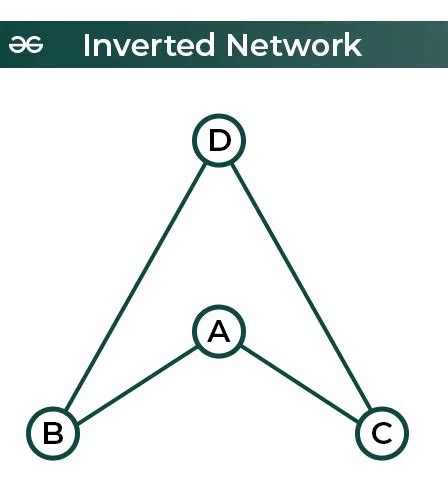 Networks Of Formal Communication GeeksforGeeks
