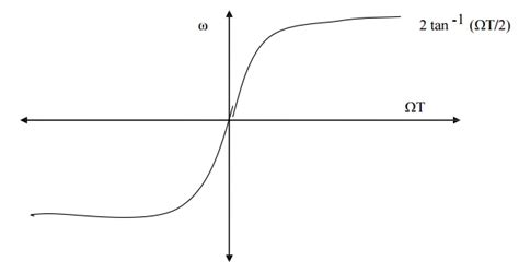 iir filter design bilinear transformation method bzt