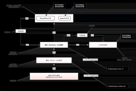 python pytorch gpu 环境搭建 cuda 11 2 ai技术聚合