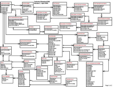 Best Free Online Tools For Creating Entity Relationship Diagrams