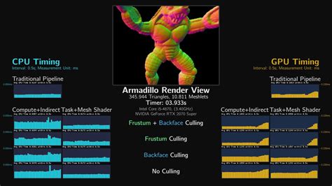 culling with nvidia mesh shaders an introduction and performance comparison youtube