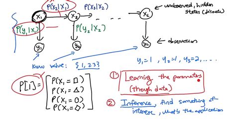 4 15 20 hmm forward backward algorithm 2 youtube