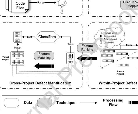 automated defect identification process download scientific diagram