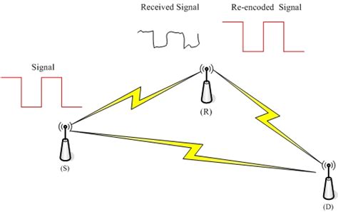decode and forward relaying protocols in a three terminal wireless network download