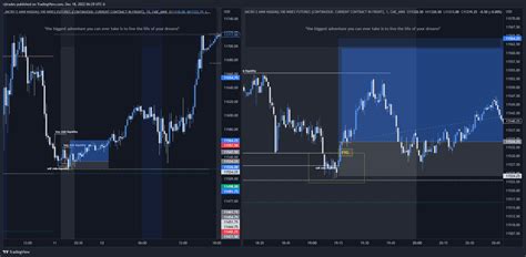 Cme Mini Mnq Chart Image By Vjtrades Tradingview