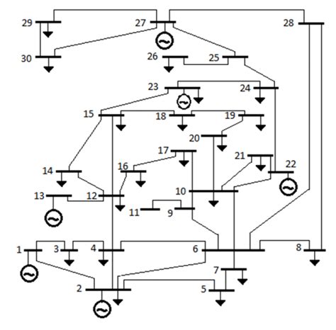 ieee 30 bus distribution test system [43] download scientific diagram