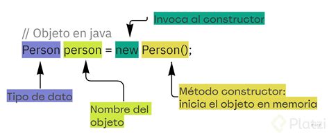 clases objetos y el método constructor