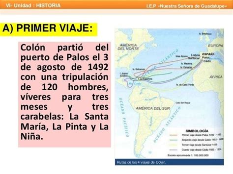 EUROPA Y EXPLORACIÓN DEL MUNDO Mind Map