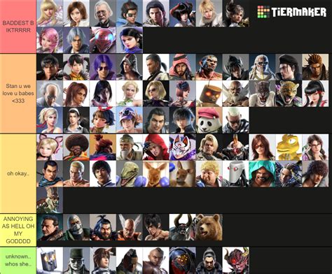 Tekken Characters Updated Feb 2023 Tier List Community Rankings