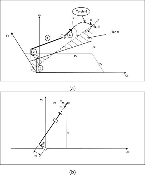 inverse kinematics and model calibration optimization of a five d o f robot for repairing the