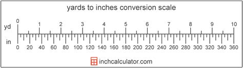5 Miles How Many Inches