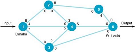 the maximal flow problem introduction to management science 10th edition
