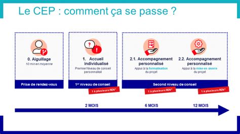 Le Conseiller en Évolution Professionnelle GRETA Auvergne
