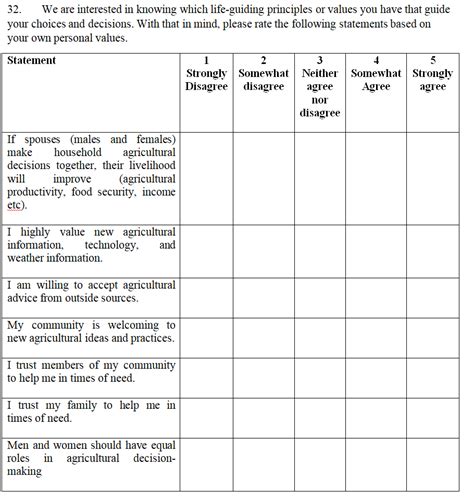 8 Easy To Use Likert Scale Sampletemplatess Sampletemplatess
