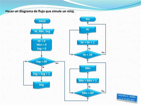 Diagrama De Flujo Temas Pictures Midjenum The Best Porn Website