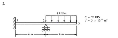 solved use minimum number of euler bernoulli finite elements