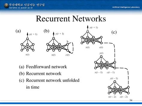 ppt machine learning chapter 4 artificial neural networks powerpoint presentation id 9617128