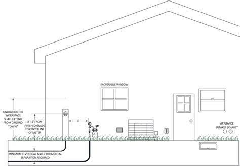 Electric Meter Box Installation Diagram