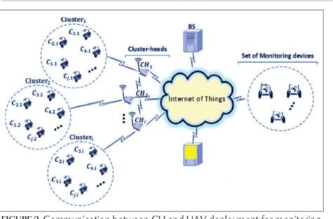 figure 2 from ai based energy efficient uav assisted iot data
