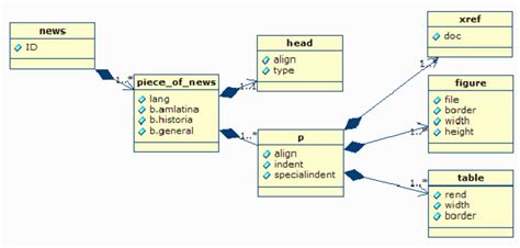 A Simplified Example Of A UML Class Diagram To Visually Represent The