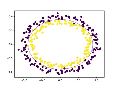 svm machine learning tutorial what is the support vector machine algorithm explained with