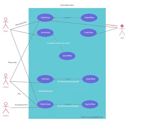 Use Case Diagram Tutorial Guide With Examples Creately Artofit