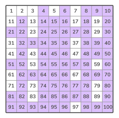 What Are Composite Numbers Doodlelearning