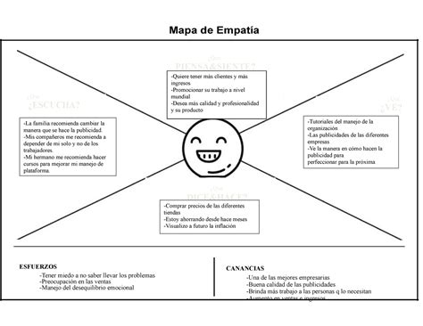 Mapa De Empat A Resuelto Mapa De Empat A Qu Piensa Siente Qu