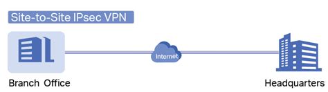 How To Build An Ipsec Tunnel Alternativedirection12