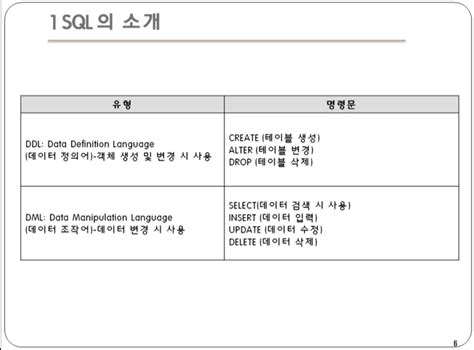 [데이터베이스] 8 데이터베이스언어 sql