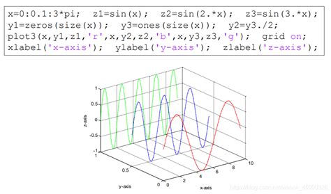 matlab（五）进阶绘图 surfacematlab csdn博客