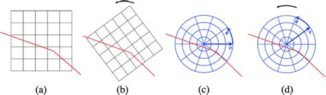 iterative image reconstruction with polar coordinate discretized system matrix for optical ct
