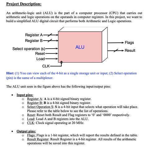 Solved Project Description An Arithmetic Logic Unit ALU Chegg