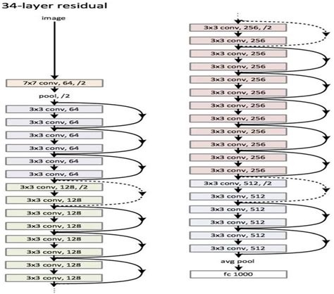 resnet 50 convolutional neural network matlab resnet50 mathworks italia images and photos finder