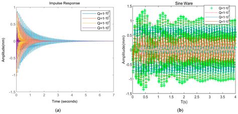 materials free full text finite element modeling and vibration control of plates with active