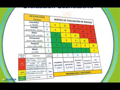 Auditoría vs Evaluación de Riesgos Claves de Seguridad