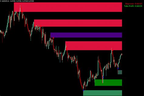 Next Gen Custom Indicators For Trading Indicator Vault