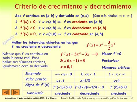 PPT Tema 3 La Derivada Aplicaciones y representación gráfica de