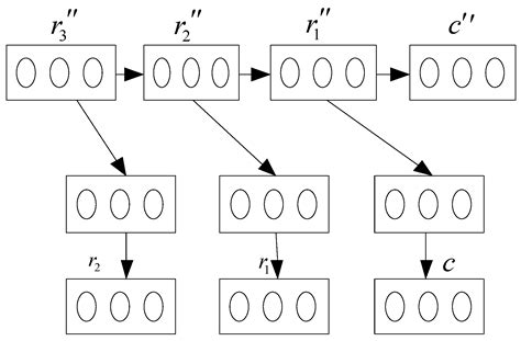 symmetry free full text discretization algorithm for incomplete economic information in