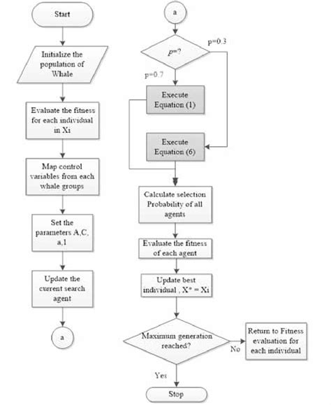 figure 1 from reactive power optimization using new enhanced whale optimization algorithm